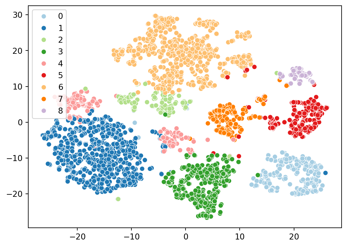 Annotatecelltypes Bioc2024 Interoperability Between R And Python Using Biocpy