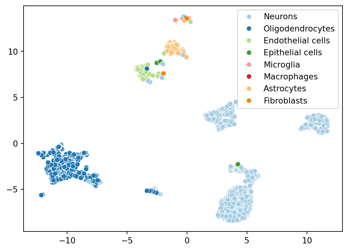 Annotatecelltypes Bioc2024 Interoperability Between R And Python Using Biocpy